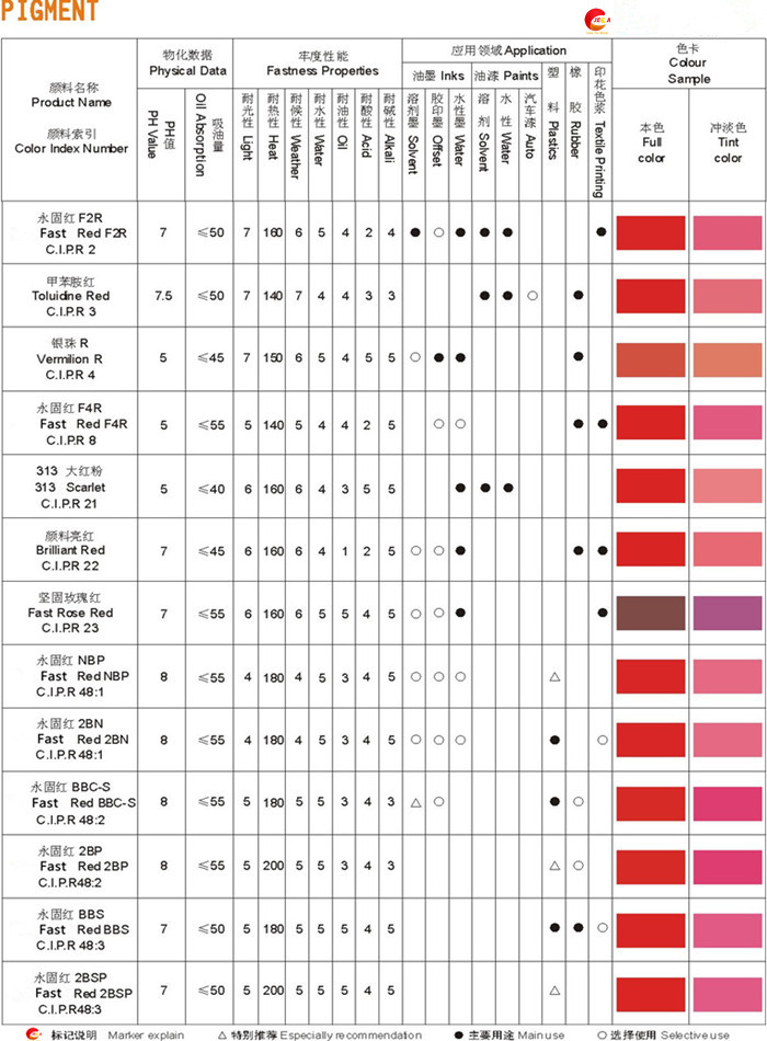 颜料红 - 上海捷颜实业有限公司