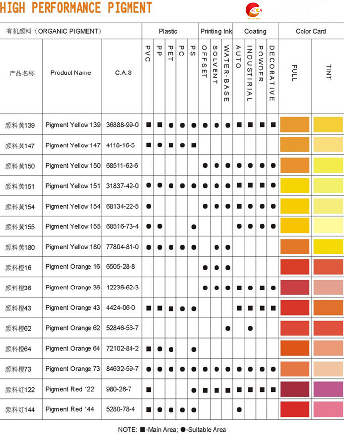 高性能有机颜料 - 上海捷颜实业有限公司