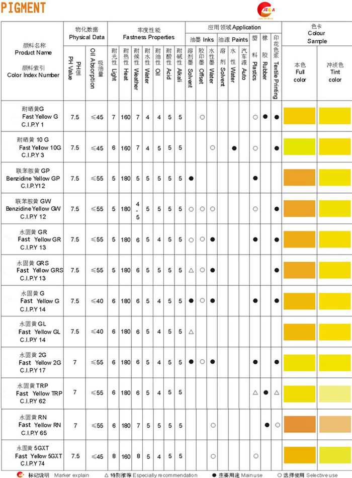 颜料黄 - 上海捷颜实业有限公司
